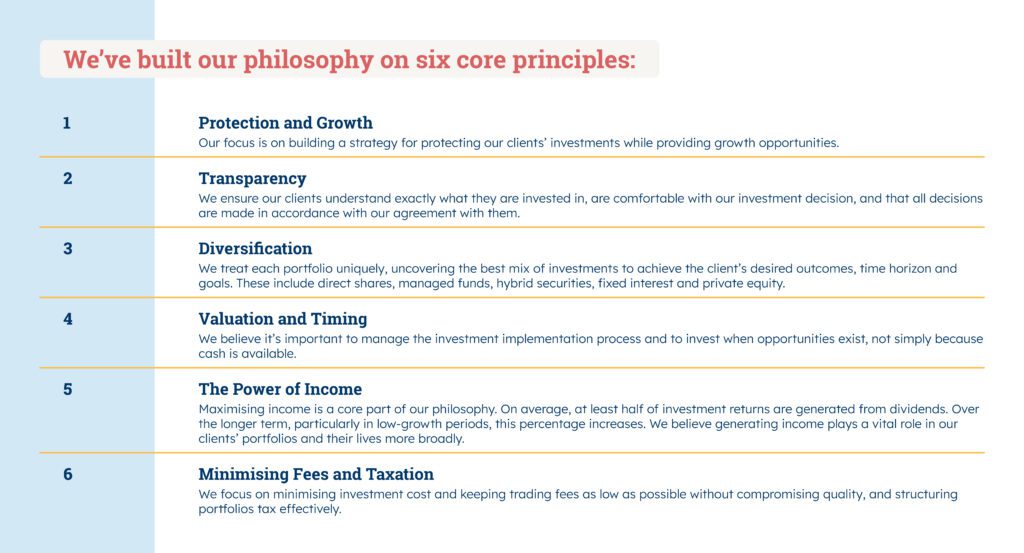 Our Investment Philosophy | Apt Wealth Financial Planning